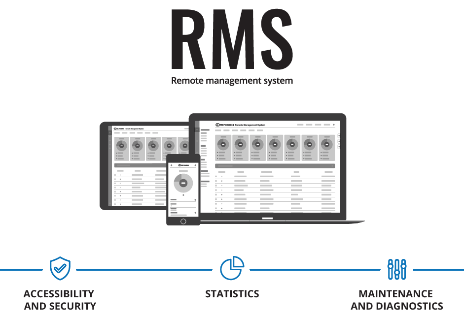 ¿ Cómo funcionan los créditos en RMS ? - DAVANTEL